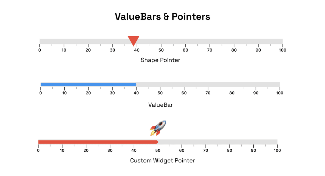 Crafting Gauges with geekyants_flutter_gauges - GeekyAnts