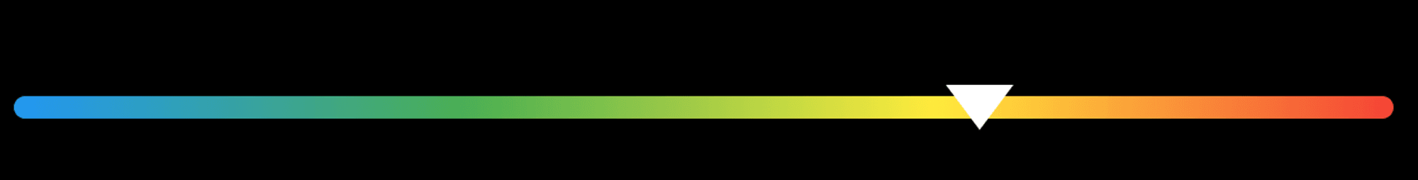 Crafting Gauges with geekyants_flutter_gauges - GeekyAnts