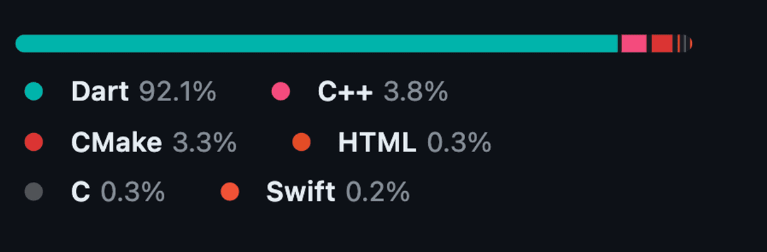 Crafting Gauges with geekyants_flutter_gauges - GeekyAnts
