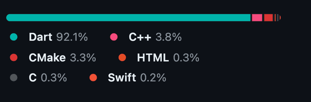 Crafting Gauges with geekyants_flutter_gauges - GeekyAnts