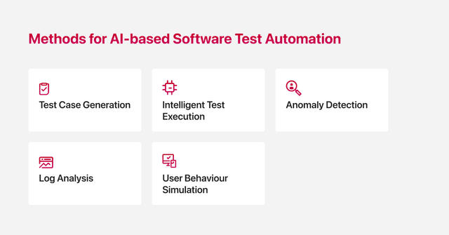How To Use Ai In Qa Software Testing A Guide With Live Openai Demo
