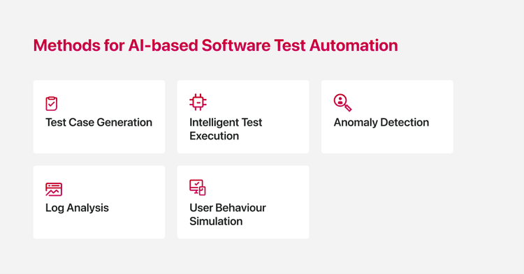 How to Use AI in QA Software Testing : A Guide with Live OpenAI Demo ...