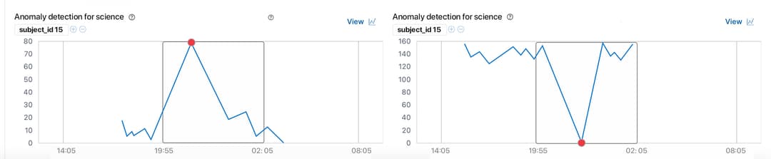 Anomaly Detection in Elasticsearch - GeekyAnts