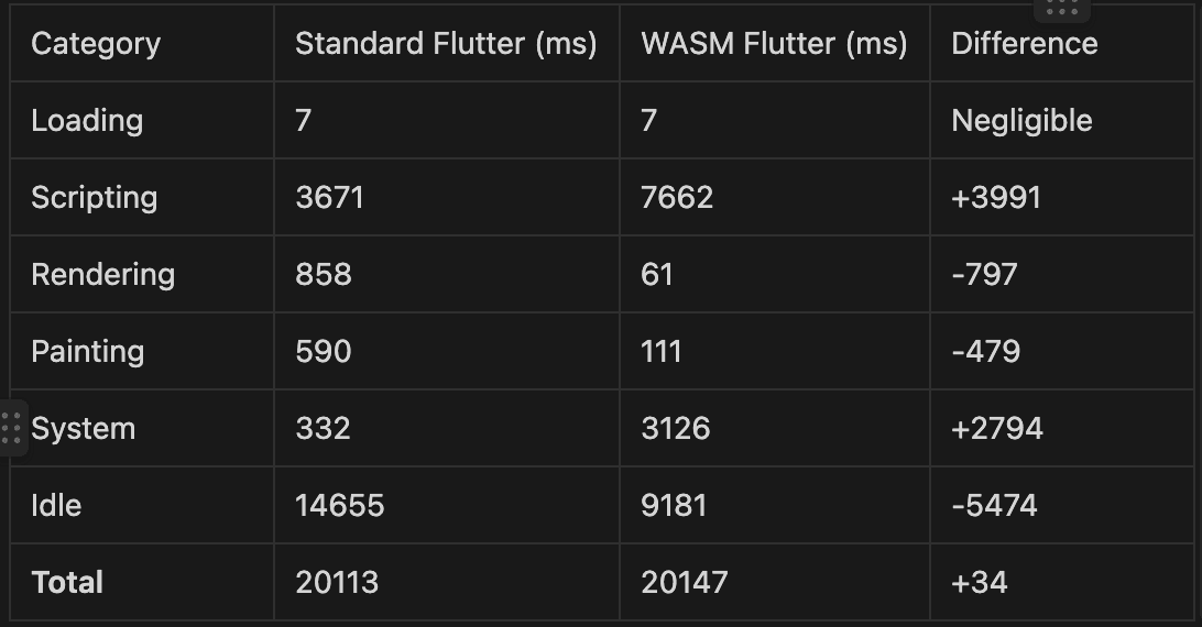 Unlocking the Power of WebAssembly in Flutter: A Comprehensive Guide - GeekyAnts