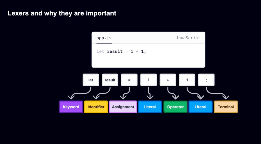 Building Our Own Java Script - GeekyAnts