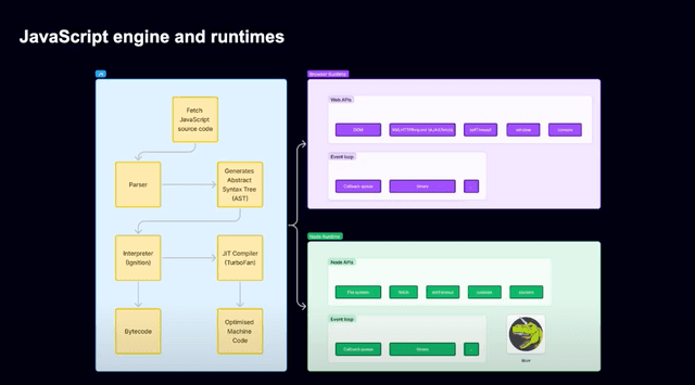 Building Our Own Java Script - GeekyAnts