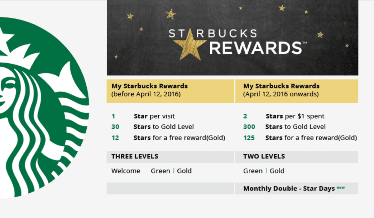 Top 15 Proven Methods for Increasing App User Engagement - GeekyAnts