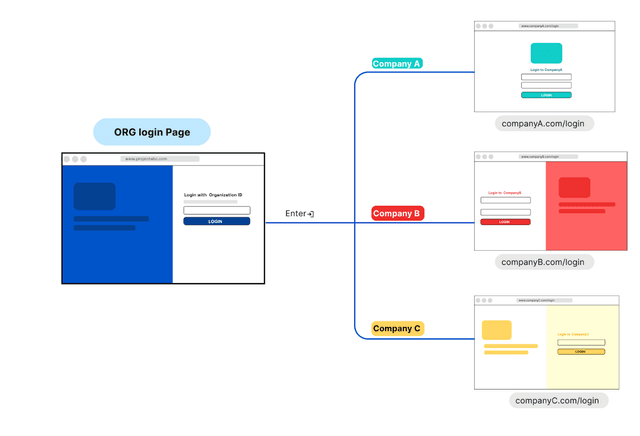 Advanced Network Architecture for Scalable ERP Systems - GeekyAnts