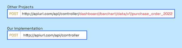 Advanced Network Architecture for Scalable ERP Systems - GeekyAnts