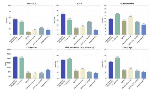 DeepSeek-R1 vs. OpenAI’s o1: The Open-Source Disruptor Raising the Bar ...