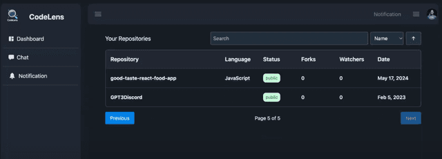 CodeLens: AI-Powered Code Analysis & GitHub Project Tracking - GeekyAnts