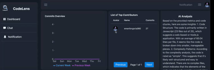 CodeLens: AI-Powered Code Analysis & GitHub Project Tracking - GeekyAnts