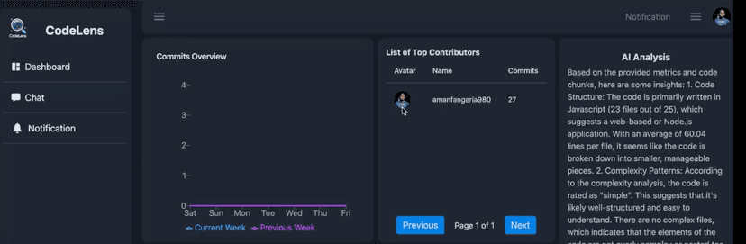CodeLens: AI-Powered Code Analysis & GitHub Project Tracking - GeekyAnts