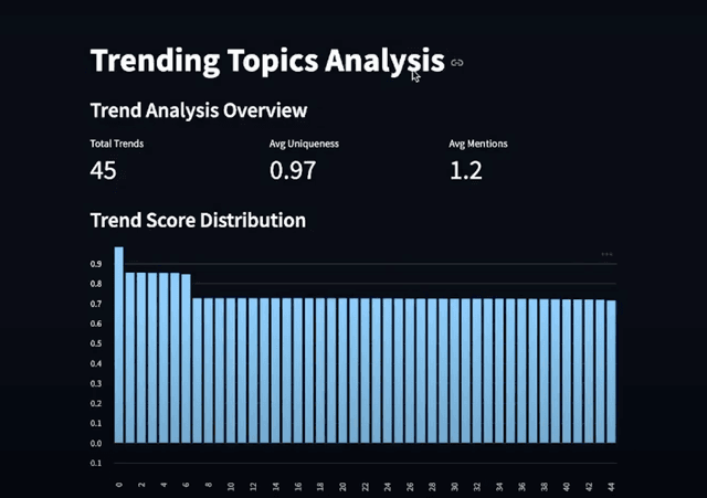 Trend Analyzer Tool: AI-Driven Real-Time Trend Analysis - GeekyAnts