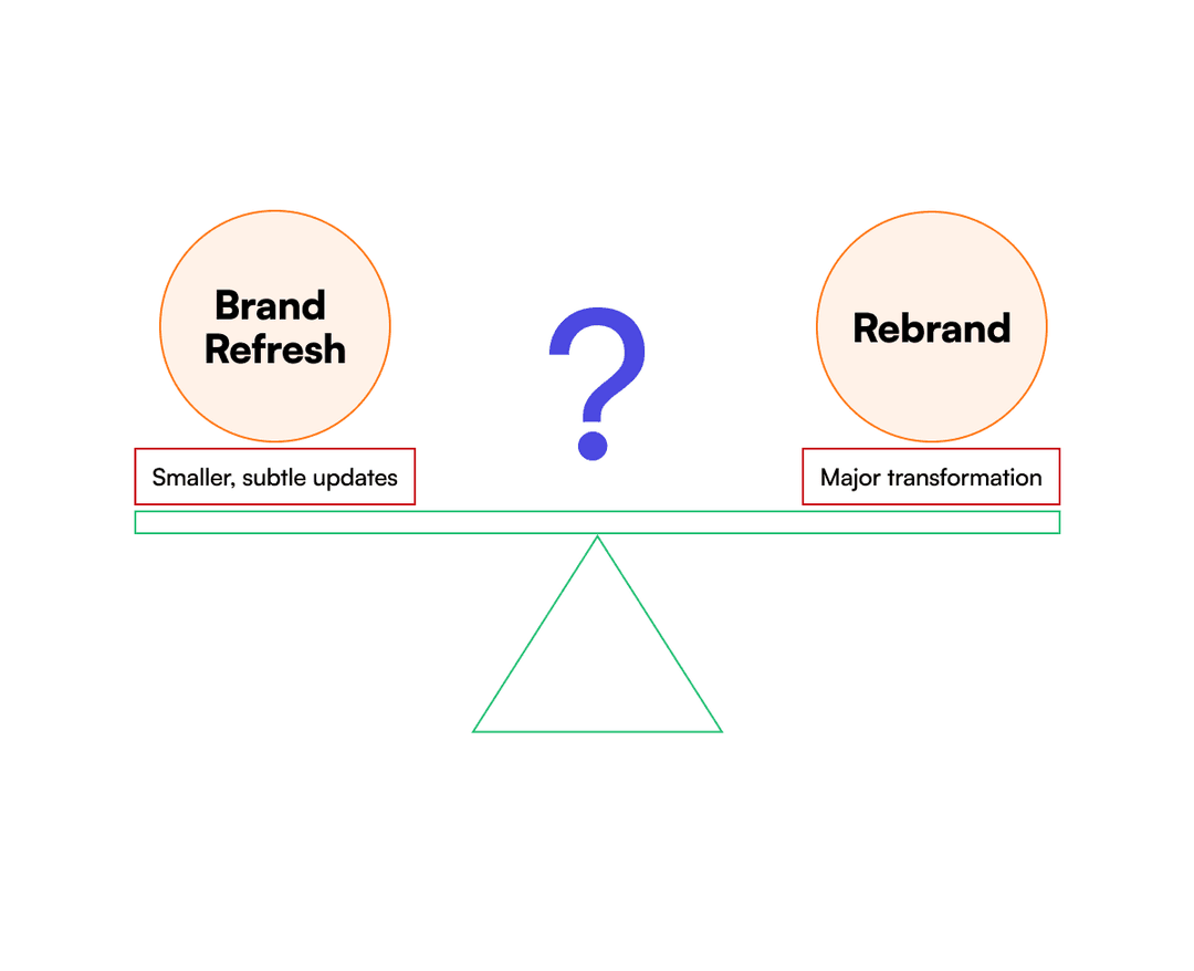 Brand Refresh vs. Rebranding: Which Strategy Drives Business Growth ...