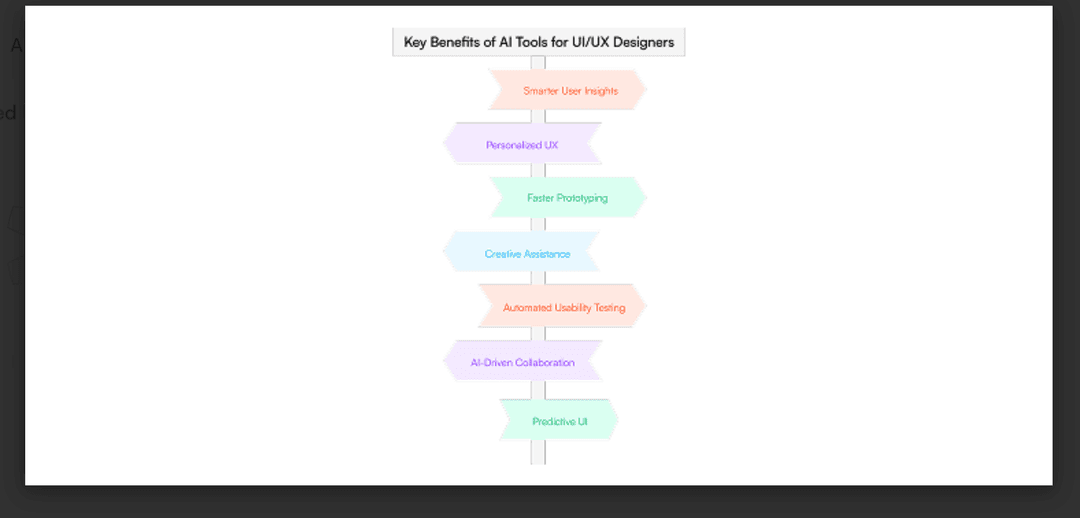 Top 10 AI Tools Every UI/UX Designer Should Master in 2025 - GeekyAnts