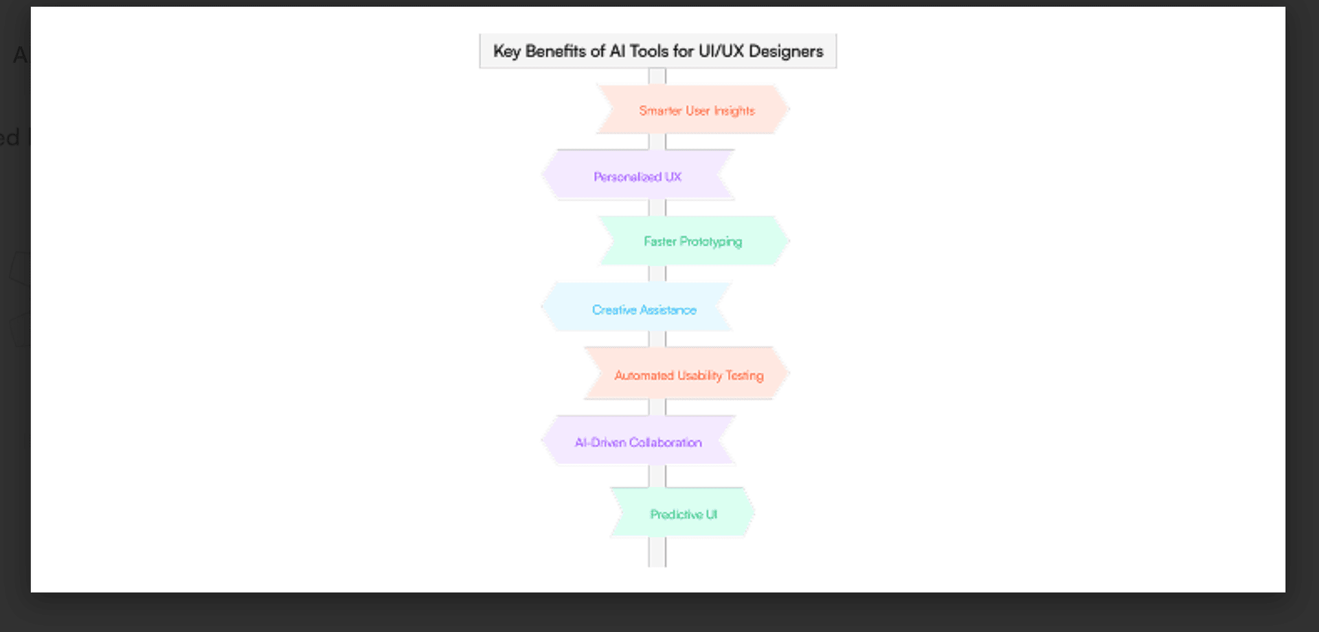 Top 10 AI Tools Every UI/UX Designer Should Master in 2025 - GeekyAnts