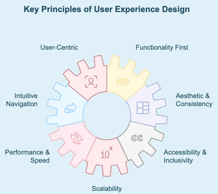 10 Best Digital Product Design Examples In 2025 To Inspire Your Next ...