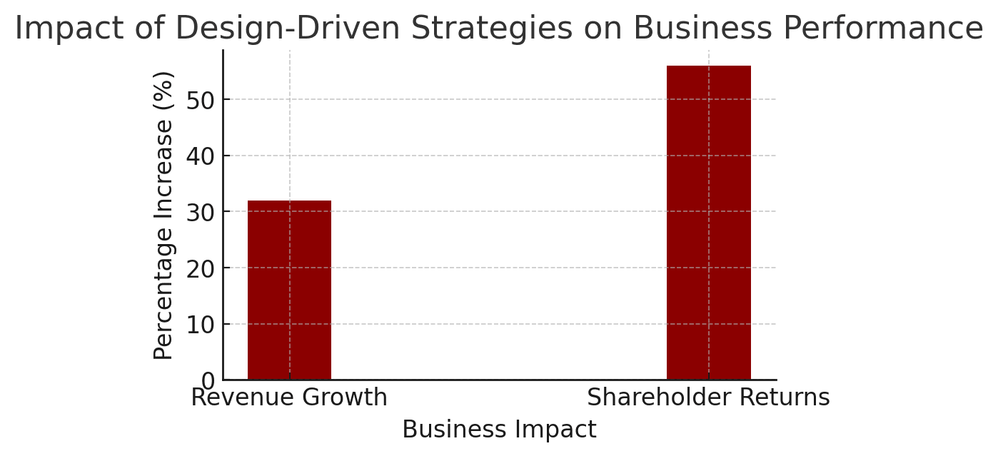 10 Best Digital Product Design Examples In 2025 To Inspire Your Next ...