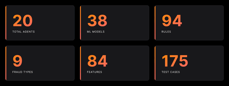 How We Built an AI Fraud Detection System in 200ms - GeekyAnts
