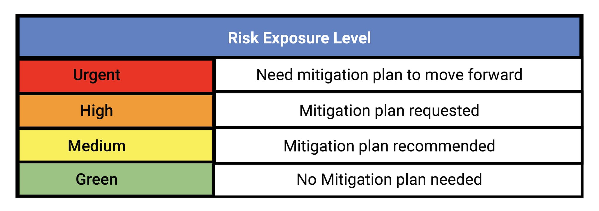 Common Project Risk Management Strategies in Agile environment - GeekyAnts