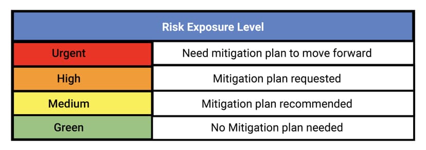 Common Project Risk Management Strategies in Agile environment - GeekyAnts