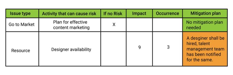 Common Project Risk Management Strategies in Agile environment - GeekyAnts