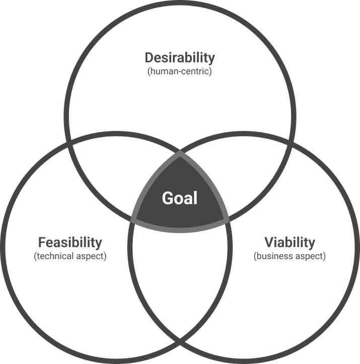 Understanding Empathy in Design Thinking - GeekyAnts